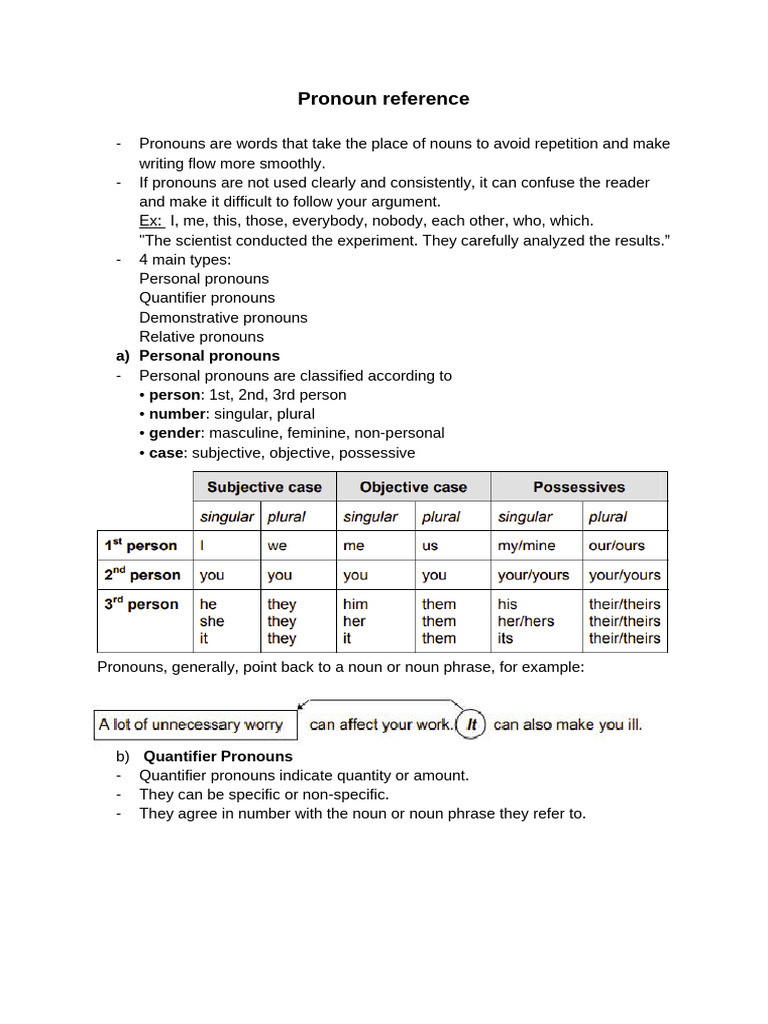 Pronoun reference | PDF