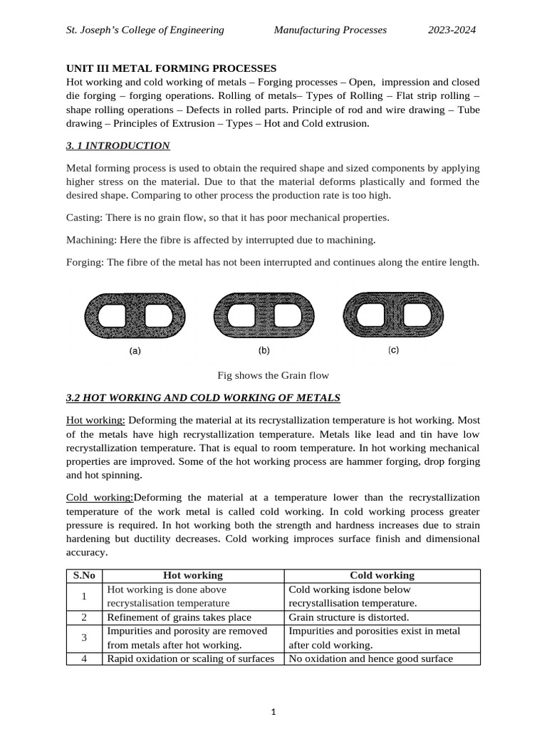 Unit Iii Metal Forming Processes | PDF | Extrusion | Forging
