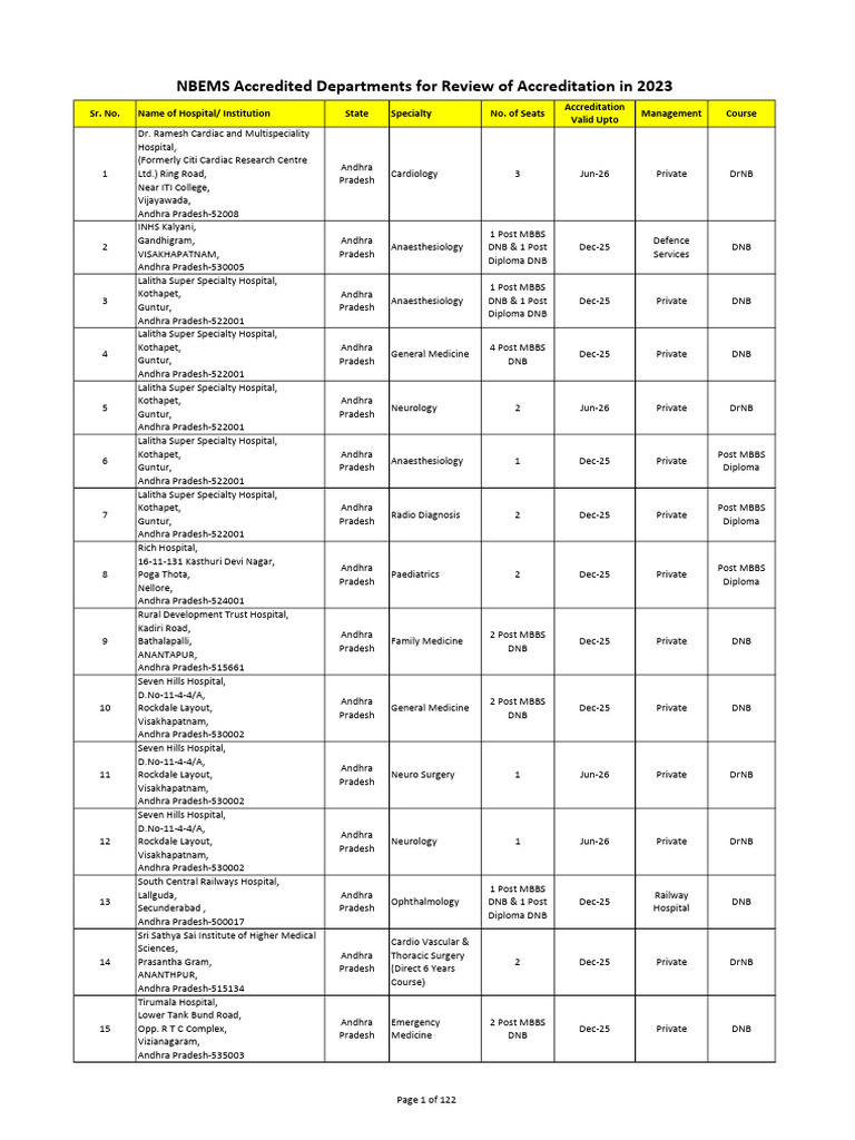 2023 Dept List | PDF | Medical School | Medicine