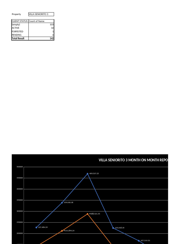 Feb Report 2025 (1) | PDF