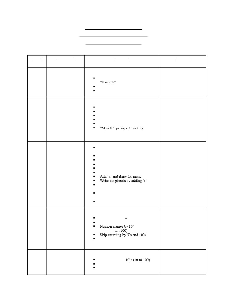 UKG Fortnight Planner: DAV School 2024 | PDF | Language Families ...