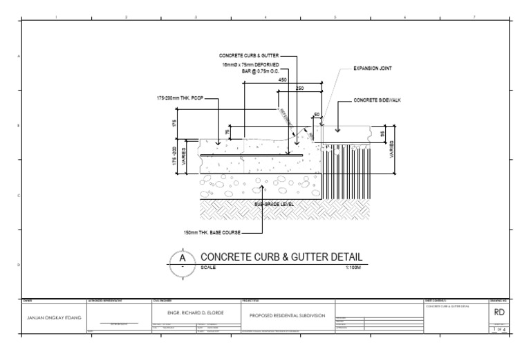 Concrete Curb & Gutter Design Details | PDF | Road Infrastructure ...