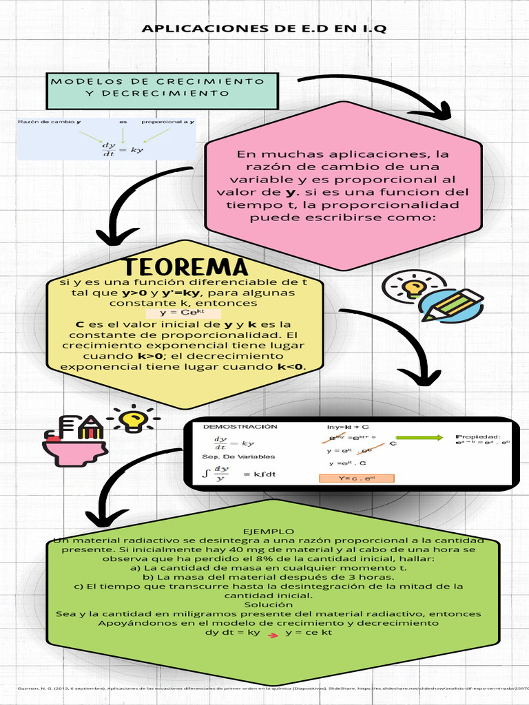 Aplicaciones de Ed 2 | PDF