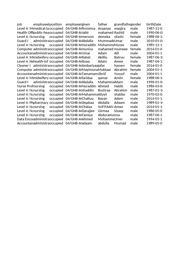 Job Position Report - 2024-08-22T190649.295 | PDF