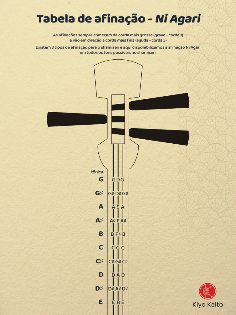 Tabela Afinações Shamisen | PDF