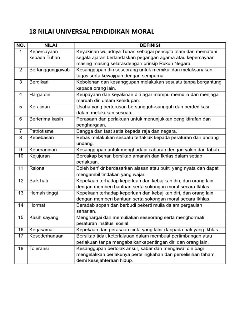 18 Nilai Universal | PDF