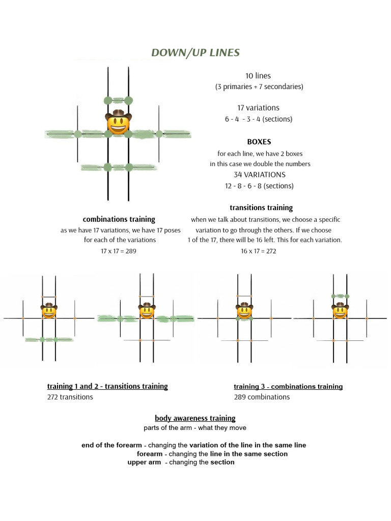 UP LINES AND BOXES | PDF | Arm | Limbs (Anatomy)