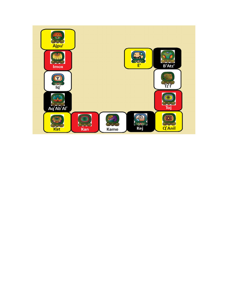 Ajpu Trecena Calendario Maya | PDF