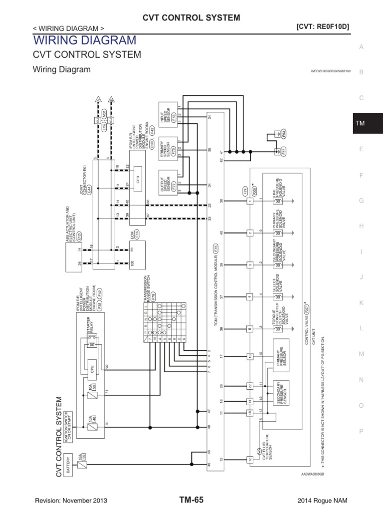 CVT Control System Nissan Xtrai-01-01 | PDF