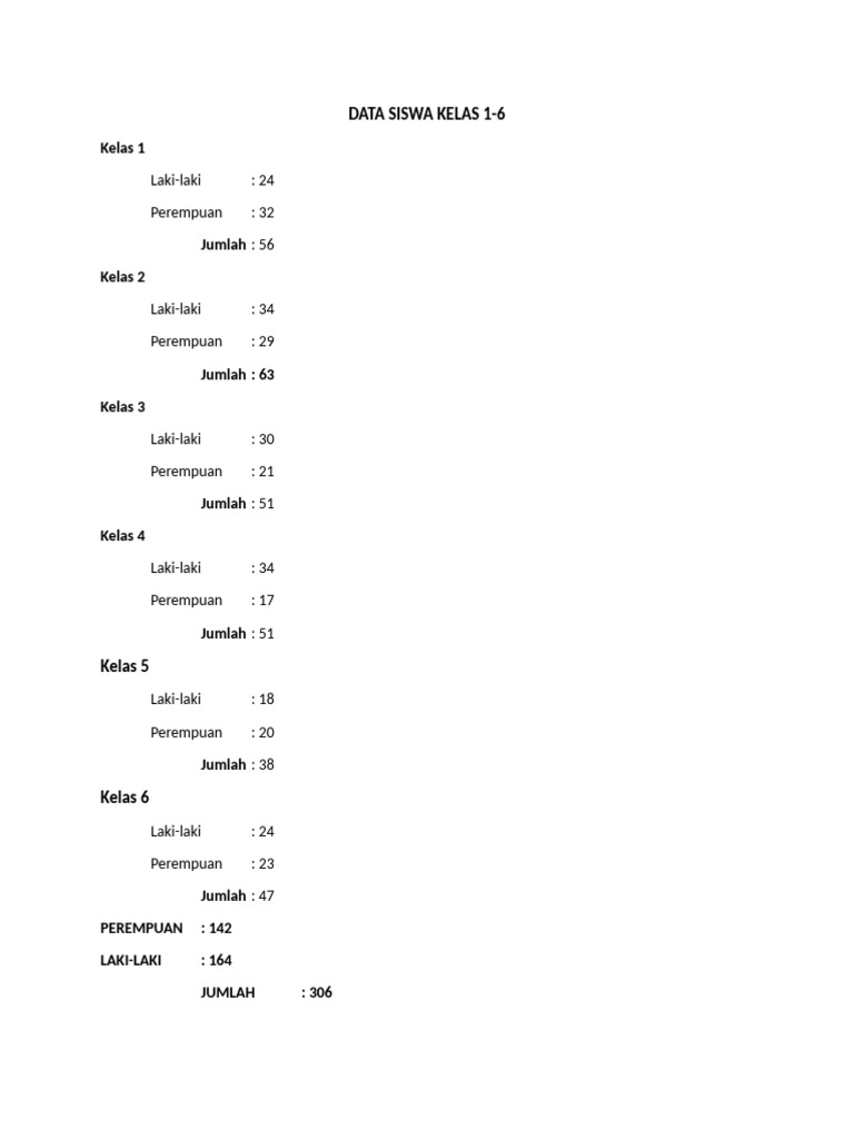 Data Siswa Kelas 1-6 | PDF