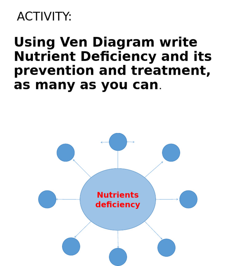 Using Ven Diagram Write Nutrient Deficiency and Its Prevention and ...