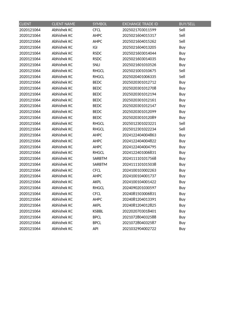 Trade Book Details | PDF