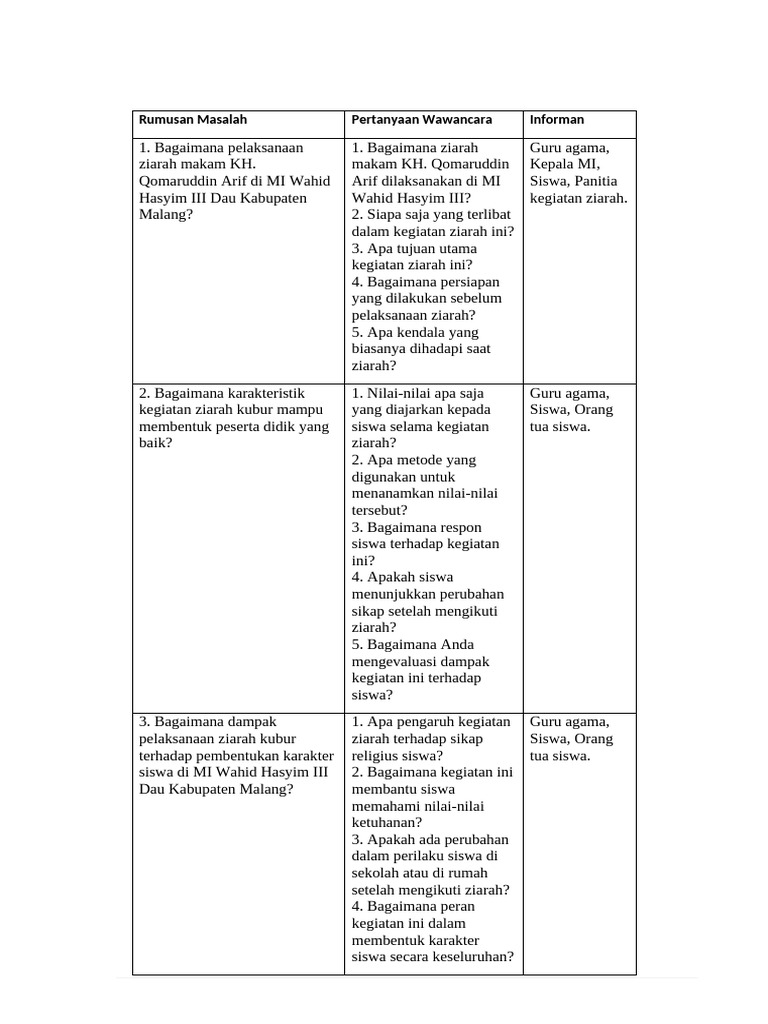 Lembar Wawancara Dan Observasi | PDF