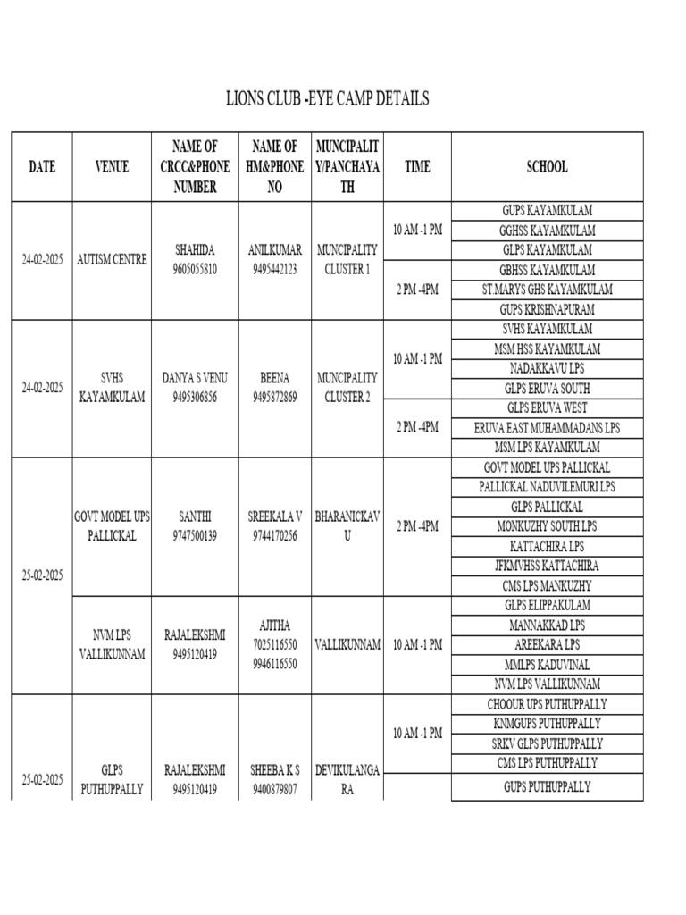 Eye Camp Details | PDF
