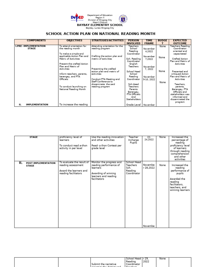 Baybay Elementary School Reading Plan | PDF | Reading (Process) | Learning