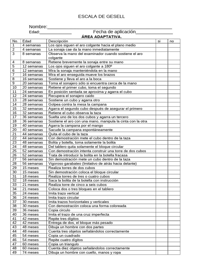 Escala de Gesell | PDF