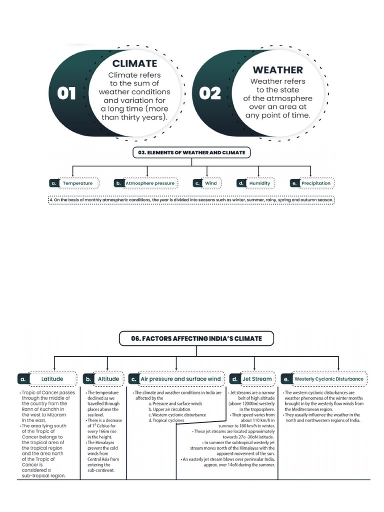 class 9th CLIMATE | PDF