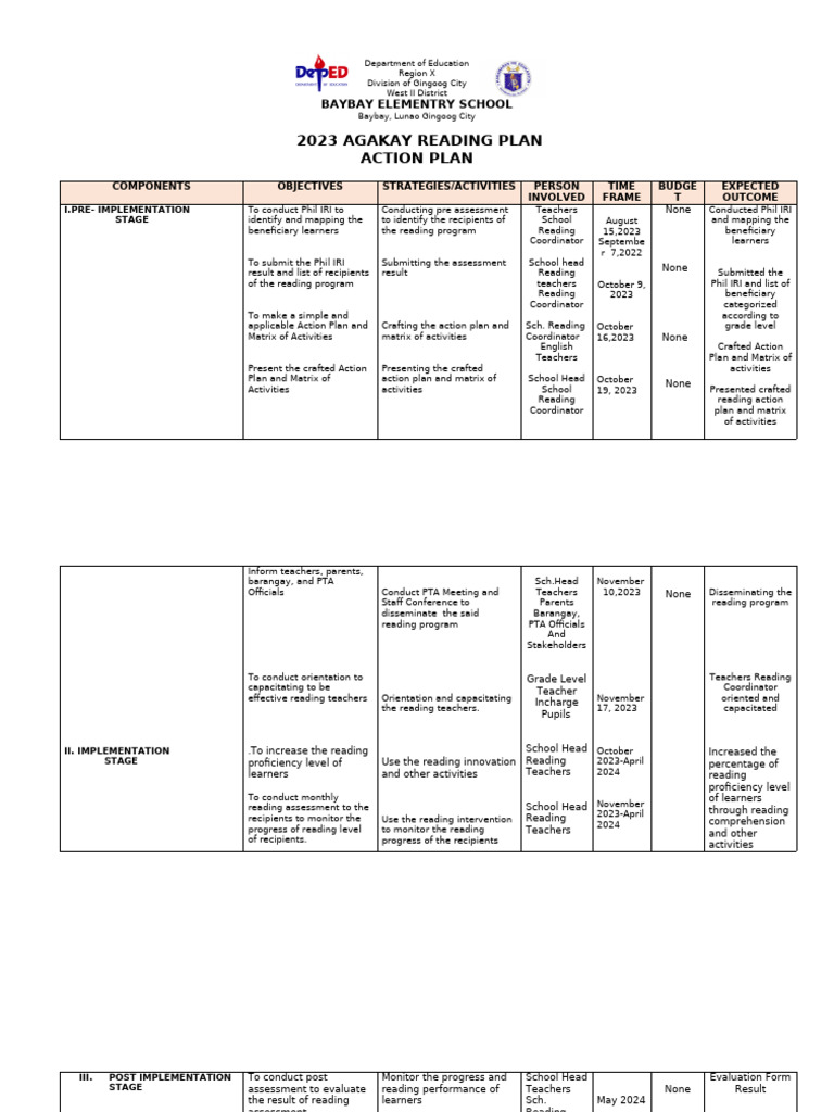 ACTION PLAN ON AGAKAY READING PROGRAM 6 | PDF | Learning | Cognition