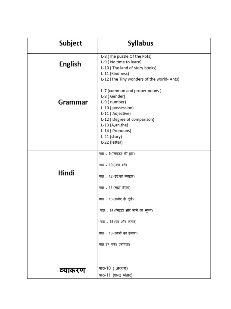 Subject Syllabus English | PDF