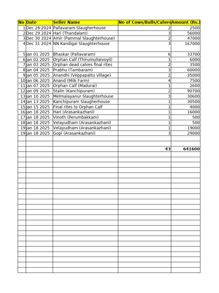 NLC Auction Funds-Cow Rescue Report | PDF | Cattle | Domesticated Animals
