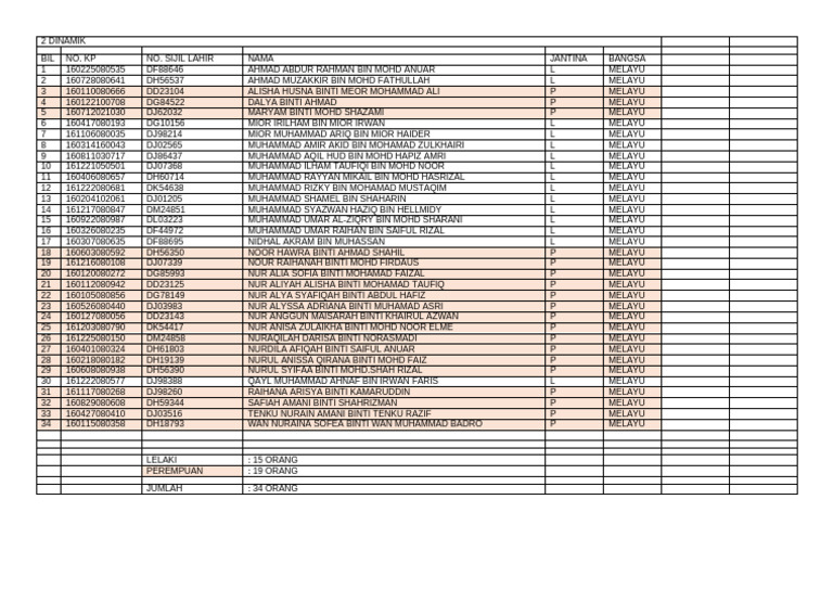 Senarai Nama 2 Dinamik 2024 | PDF