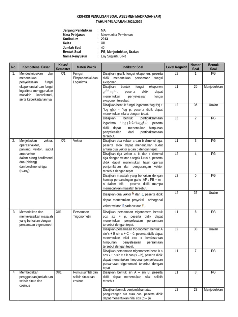 Kisi-Kisi Am Matematika Peminatan 2024-2025 | PDF