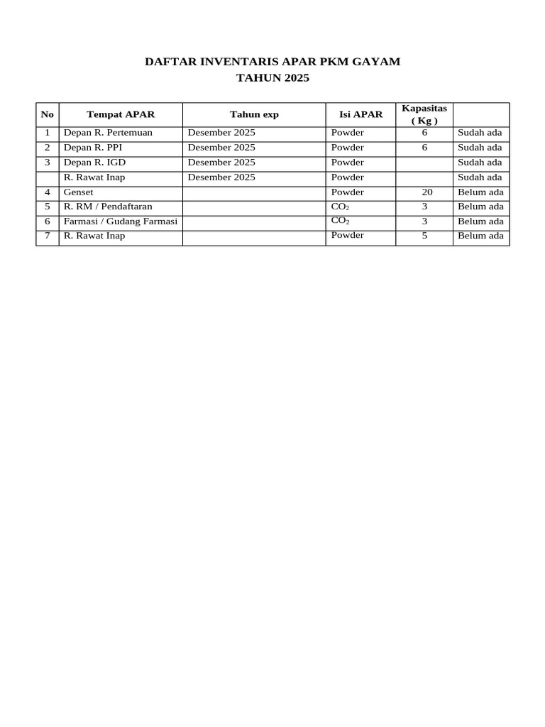 Daftar Apar Pkm Gayam 2025 | PDF
