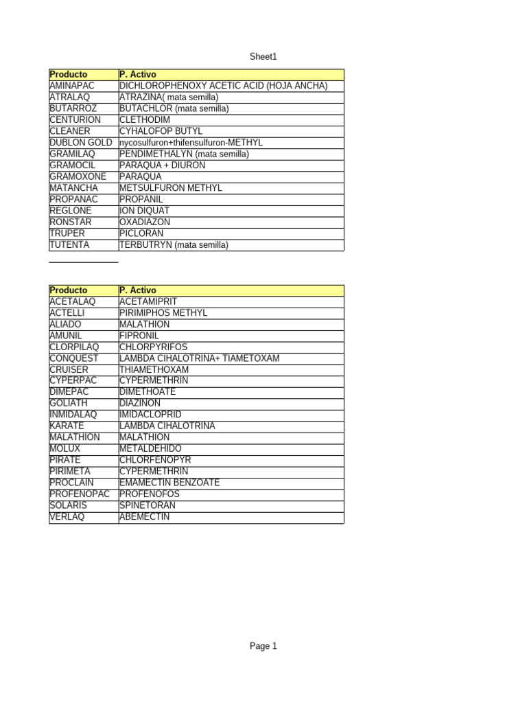 Herv, Insec, Fun, Ferti | PDF | Insectos | Insectos y humanos