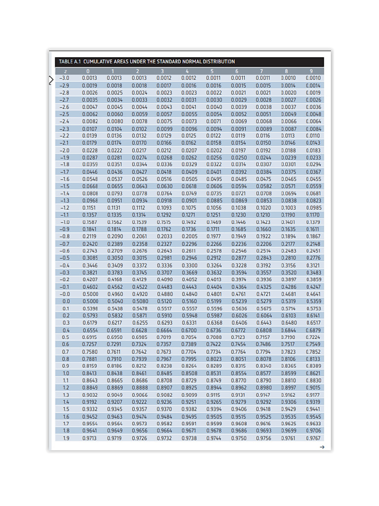 Statistical Tables - Midterm - EFMT324 | PDF