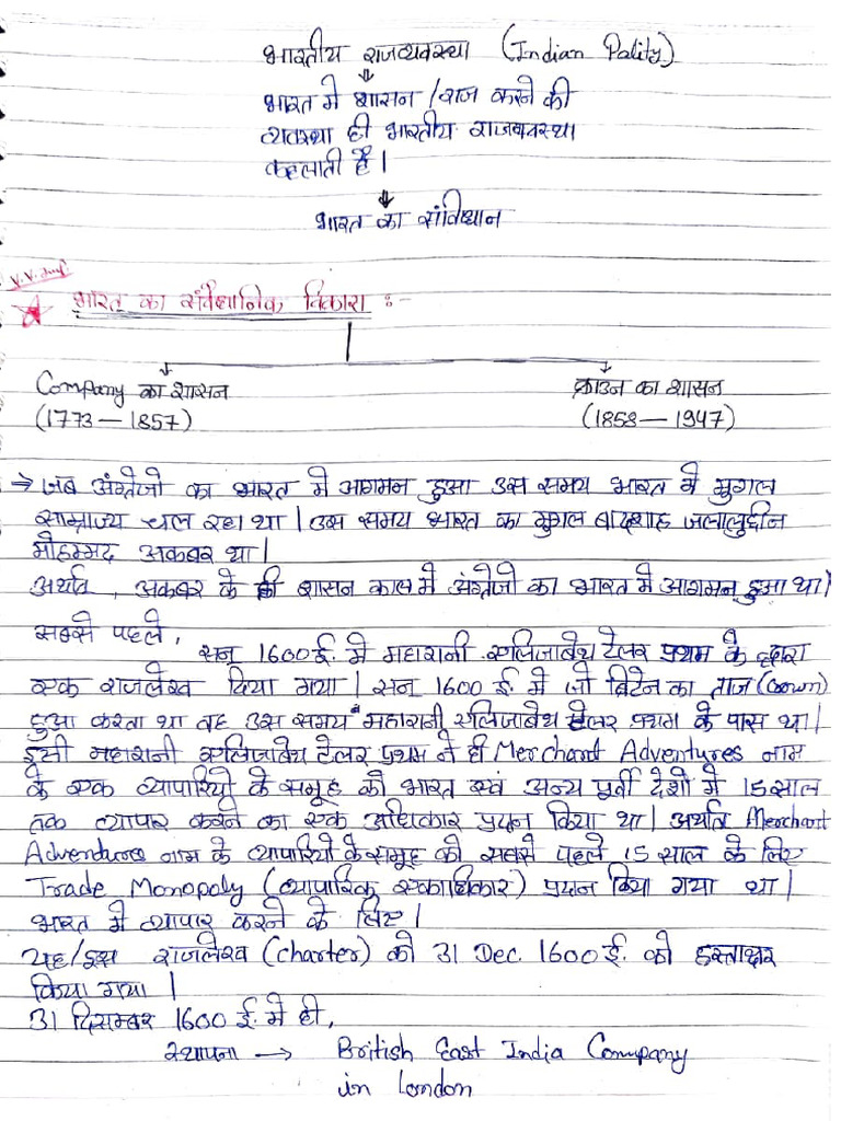 POLITY Notes 1 | PDF