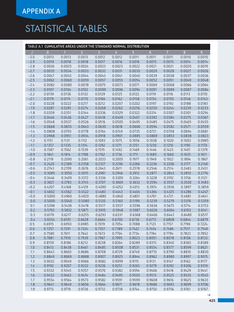 Statistical Tables - Final | PDF | Methodology | Statistical Inference