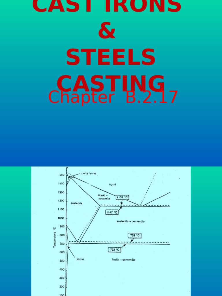Types and Properties of Cast Iron | PDF | Cast Iron | Construction