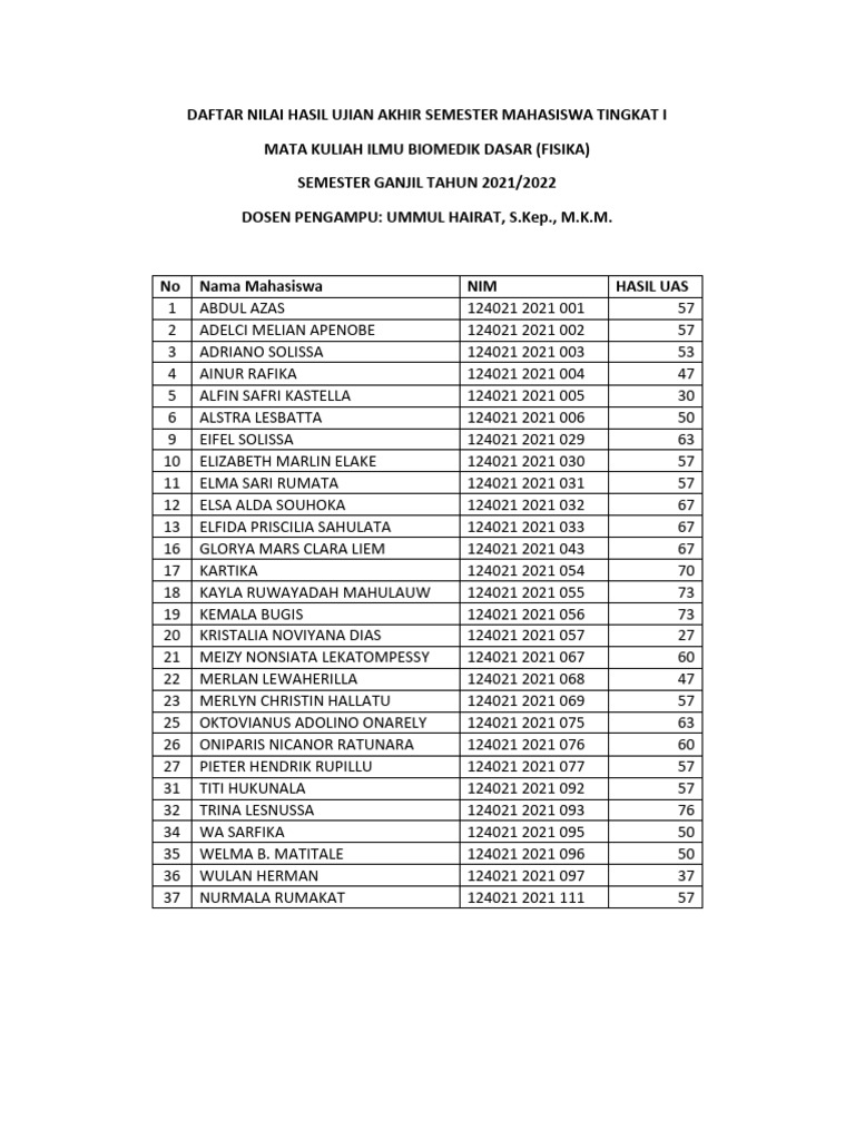 Daftar Nilai Hasil Ujian Akhir Semester Mahasiswa Tingkat I | PDF