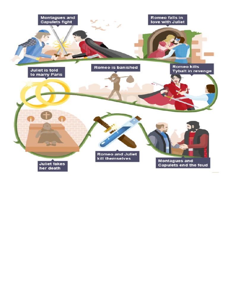 Romeo and Juliet: A Brief Summary | PDF | Characters In Romeo And ...