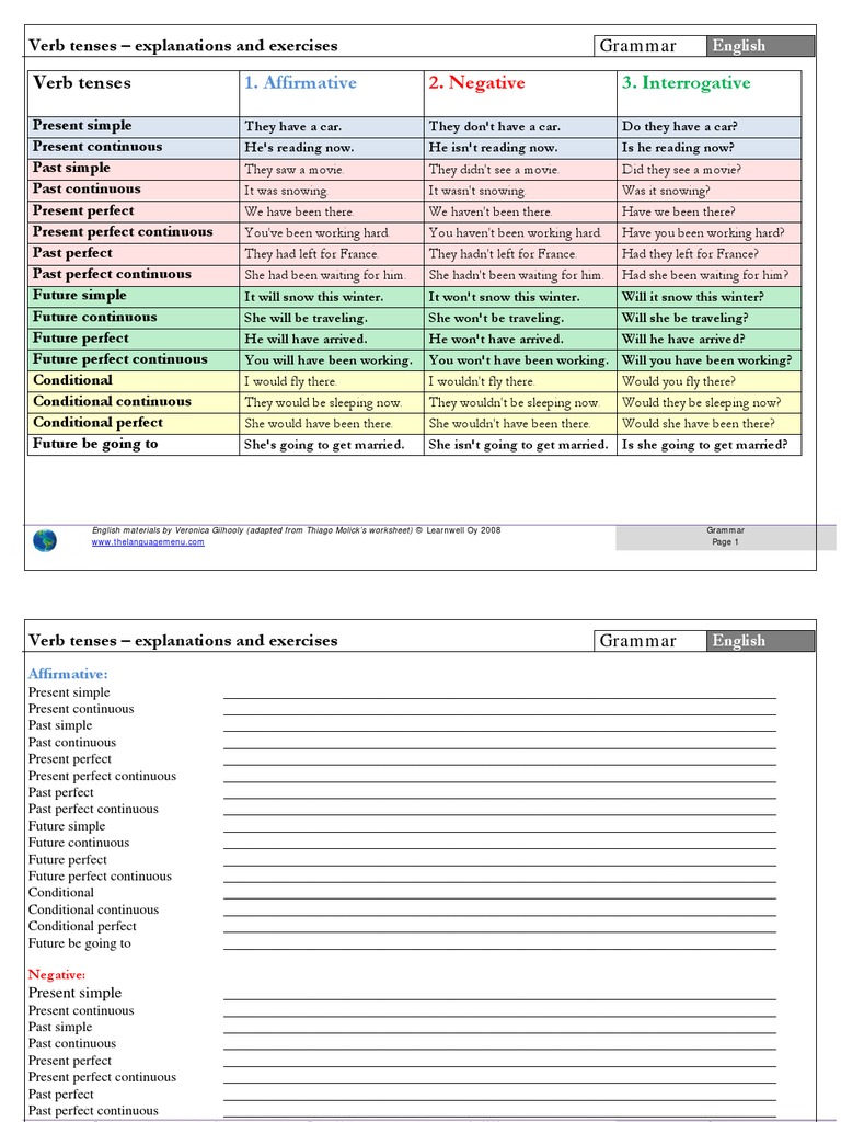 Verb Tenses | PDF | Semiotics | Languages