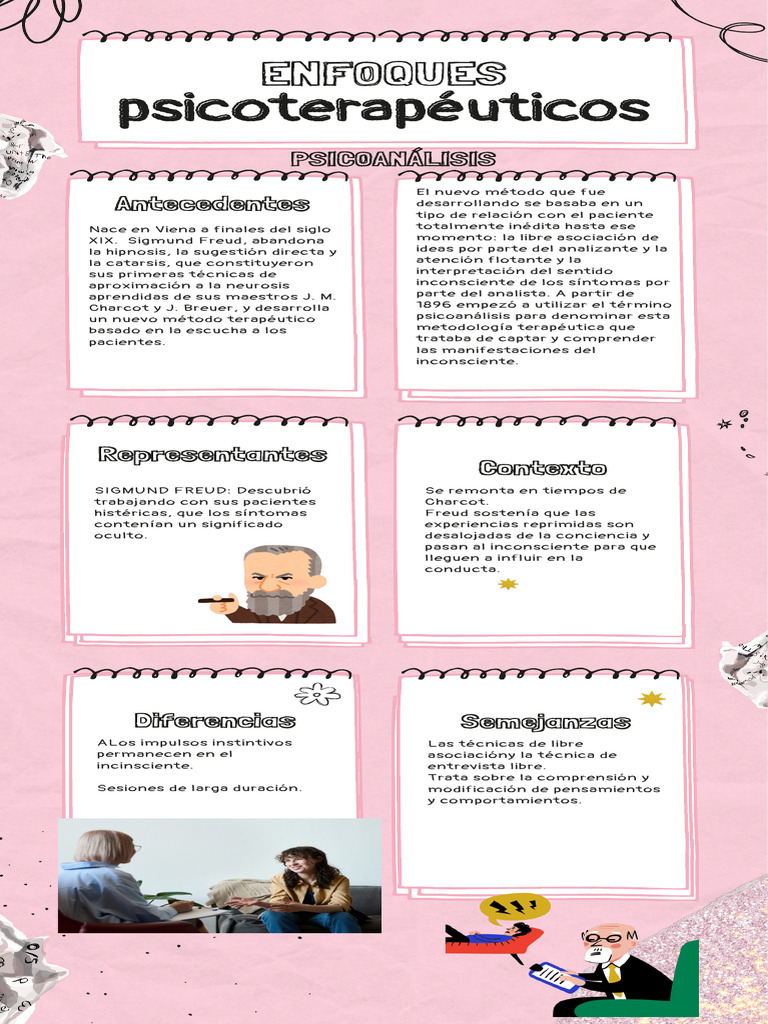 Enfoques Psicoterapéuticos | PDF | Terapia de conducta cognitiva | Psicoterapia