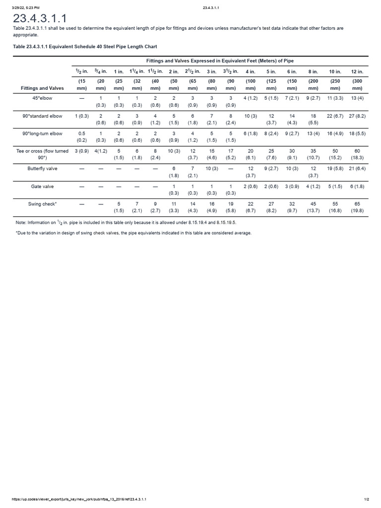 Equivalent Pipe Lengths for Fittings | PDF | Gas Technologies | Plumbing
