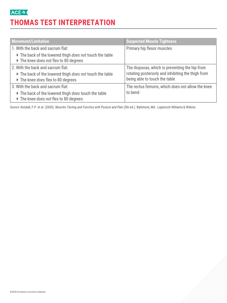 14 Thomas Test Interpretation | PDF