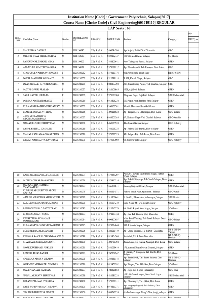 Roll Call 2024-25 | PDF