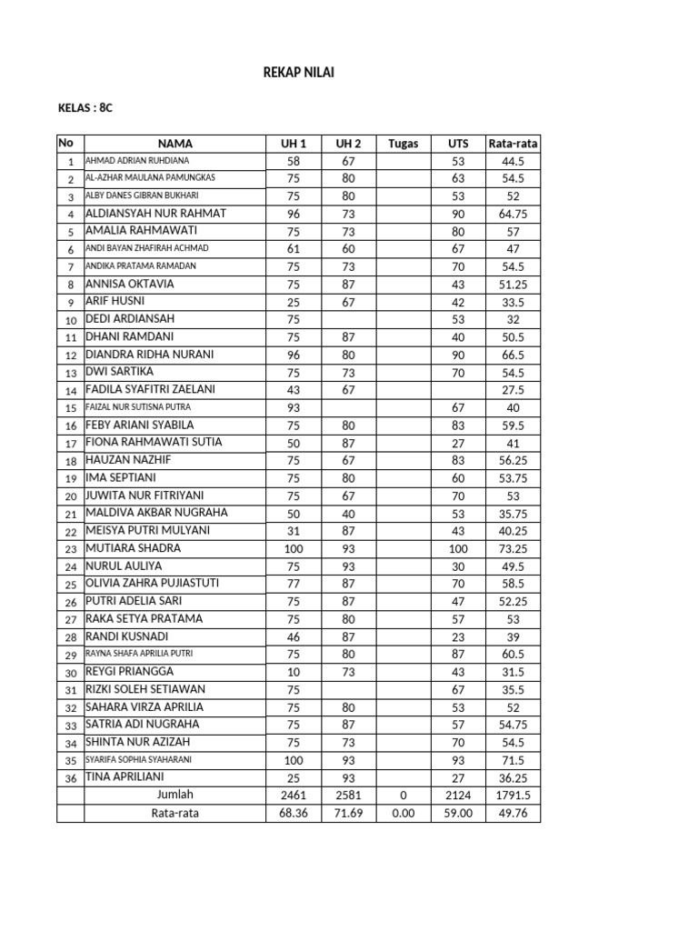 Rekap Nilai Kelas 7f | PDF