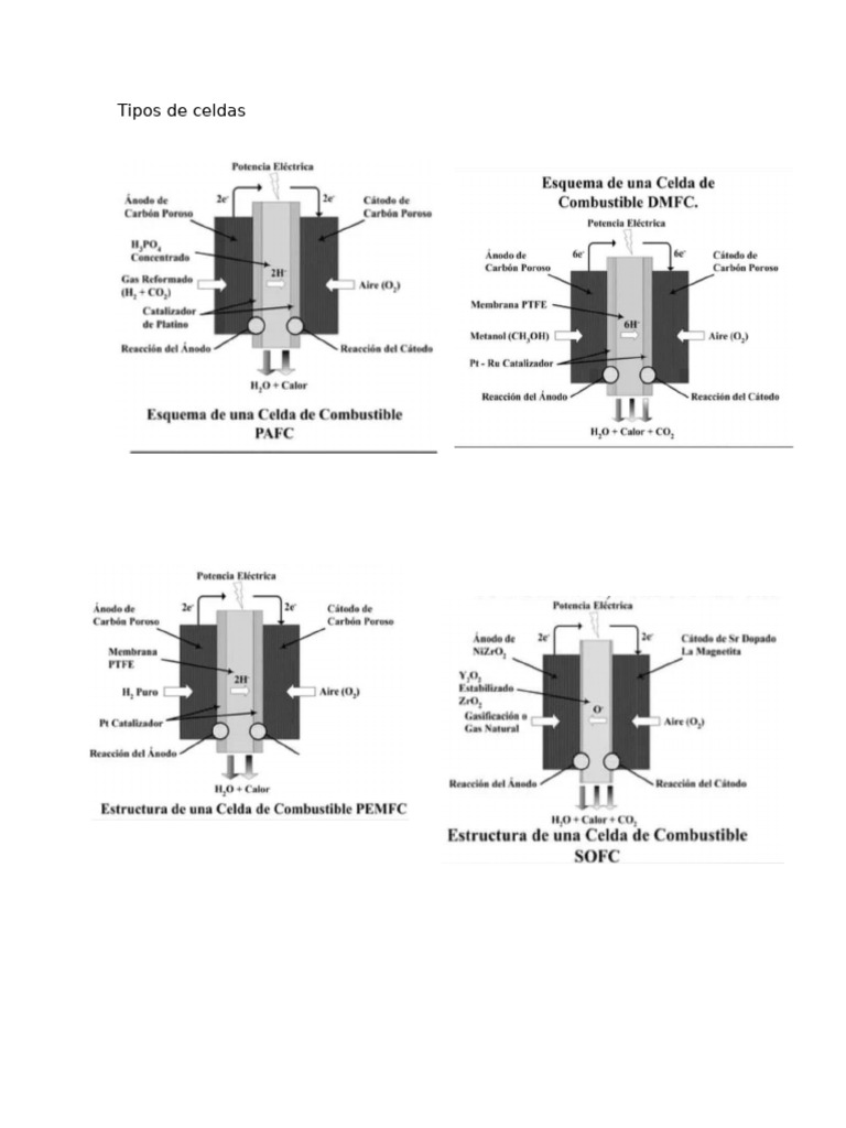 Celdas de La Materia de HIDROGENO | PDF