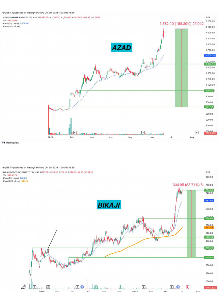 Ipo Base Example (1) | PDF