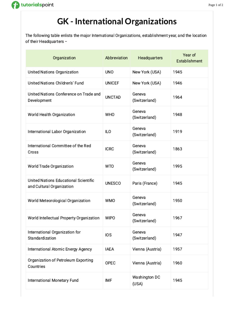 Major International Organizations List | PDF | United Nations ...