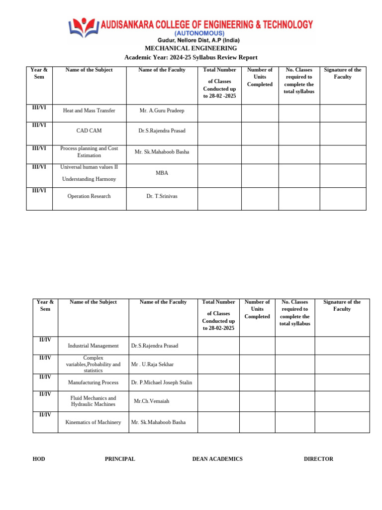 Syllabus REVIEW REPORT 2024-2025 II SEM | PDF
