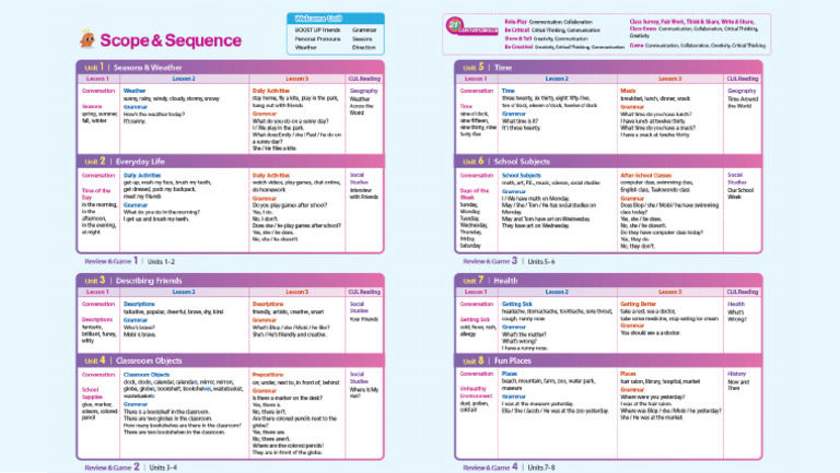 Boost Up - SB3 - Scope & Sequence | PDF