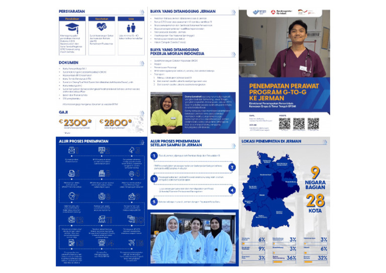 Data 02-08-2024 Leafet Penempatan Perawat Program G To G Jerman | PDF
