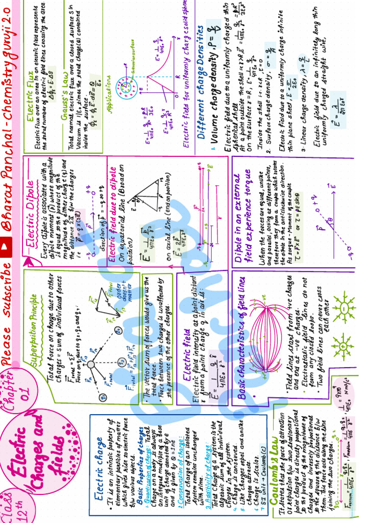 One Sheet Notes Phy Pdf