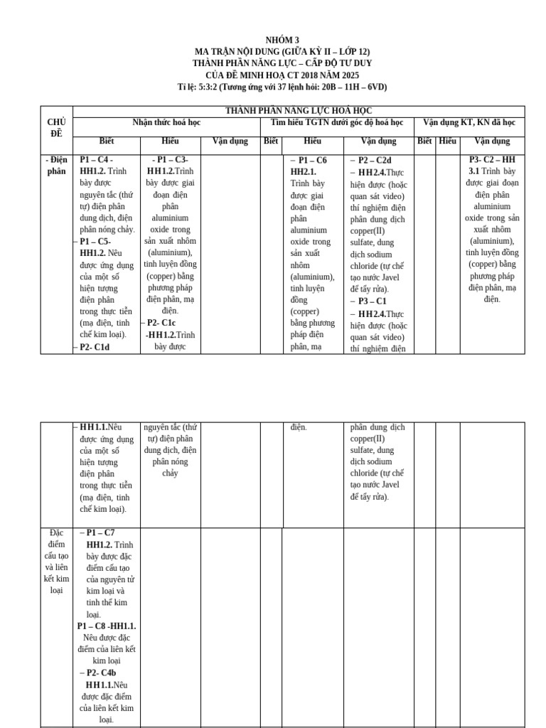 Sua - Ma Tran Và Đề Ktra Gk II Lop 12 | PDF