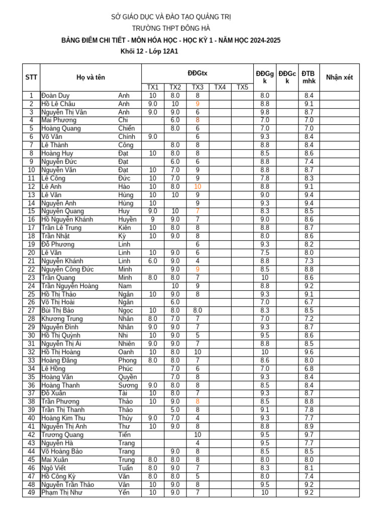 So Diem Chi Tiet Lop 12a1 Mon Hoa Hoc | PDF