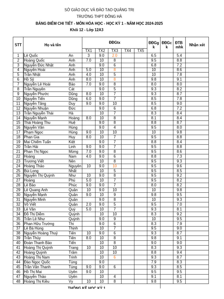 So Diem Chi Tiet Lop 12a3 Mon Hoa Hoc | PDF